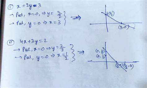 Graph The Linear Equation X 2y 2 Tessshebaylo