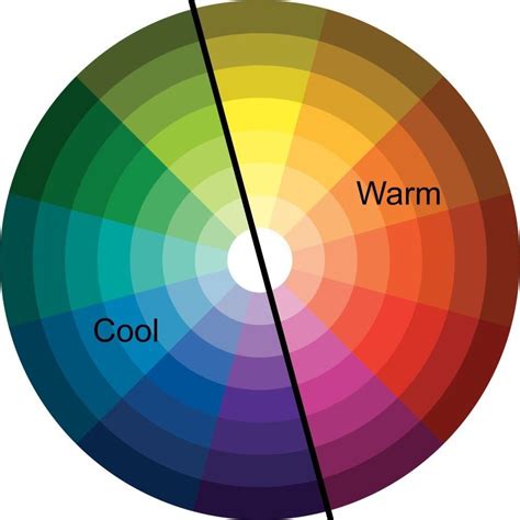 Color Wheel Understanding Warm And Cold Tones In Art Color Art