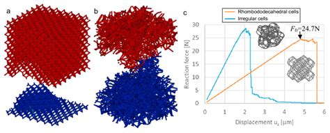 Examples Of The Final Foam Fracture After The Whole Iterative