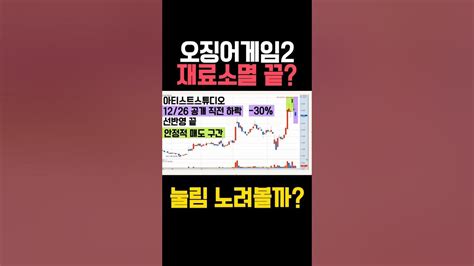 아티스트스튜디오 주가전망 아티스트유나이티드 주가전망 덱스터 주가전망 위지윅스튜디오 주가전망 쇼박스 주가전망 오징어게임2관련주 주가전망 Youtube