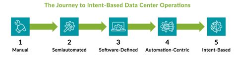 what is intent based networking juniper networks us