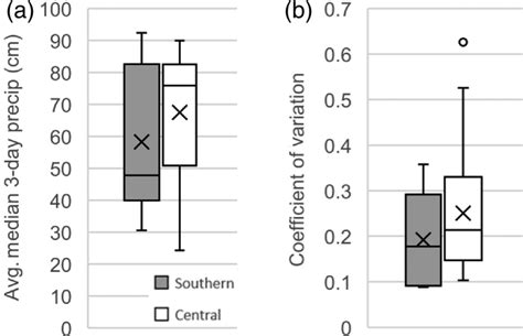 Distribution Of The A Median 3‐day Precipitation And B Coefficient