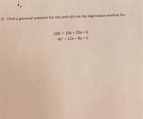 Solved The Static Deflection Y X Of A Uniform Straight Beam