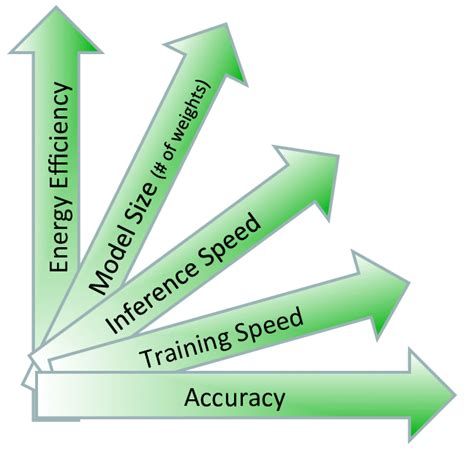 3 Considerations When Designing Dnns To Use In Practical Applications Download Scientific Diagram
