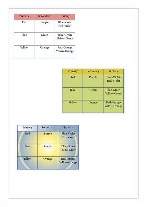 Create Stunning Tables In Indesign