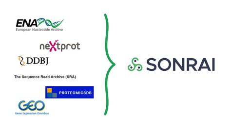 Automatic Public Data Pulling And Processing Using Bioinformatic Pipelines Sonrai Analytics