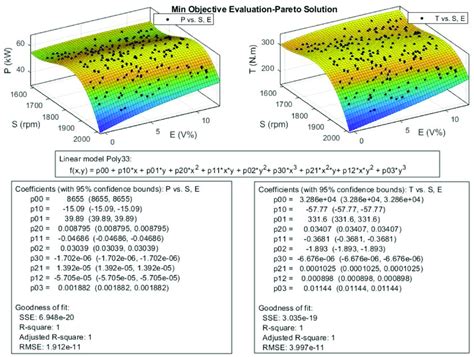 The Efficient Or Pareto Solution Obtained For Engine Power P And Download Scientific Diagram