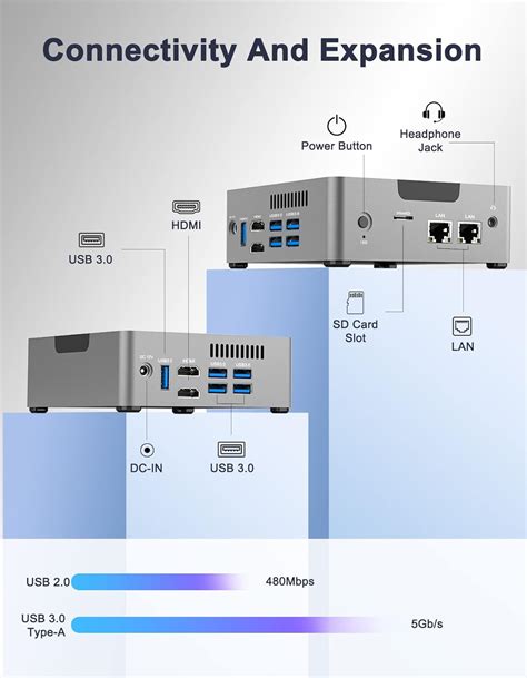 Awow Mini Pc Intel Celeron J Gb Ddr Review Mini Pc Reviewer