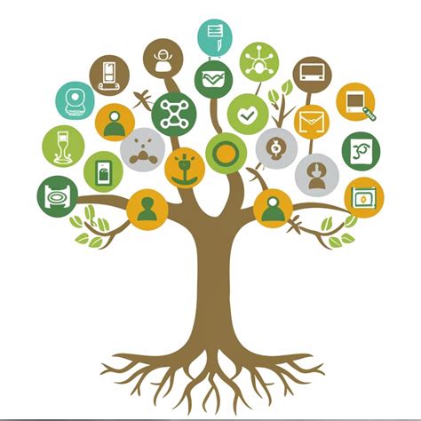 What Is The Diffusion Of Innovation Theory Innovations 4 Eu