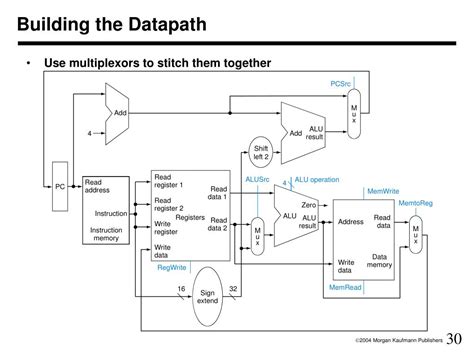 Ppt Chapter Five The Processor Datapath And Control Powerpoint