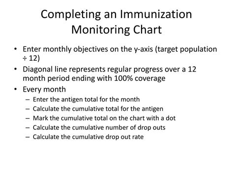 Ppt Monitoring And Evaluation For Routine Immunization Data For Action Powerpoint Presentation