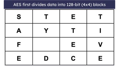 What Is Aes Encryption And Is It Really The Best In 2025