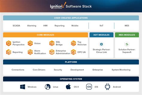 Ignition Scada Inductive Automations Ignition Scada Platform