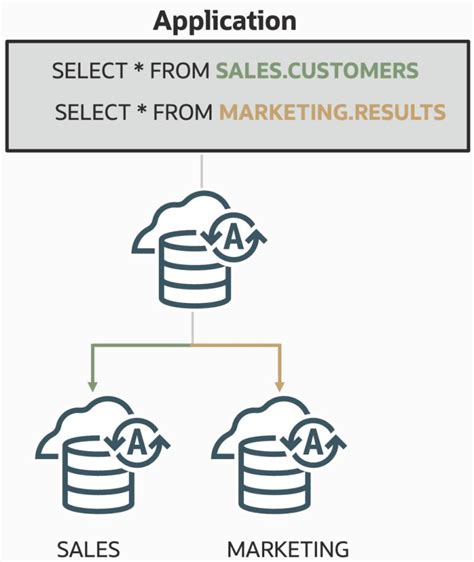 🚀 Just Launched Proxysql Routing For Oracle Autonomousdatabase