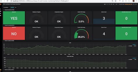 Couchbase Monitoring Integration With Prometheus And Grafana