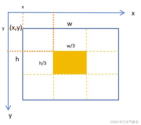 java递归与递归分形基础：从代码到图形应用 csdn博客