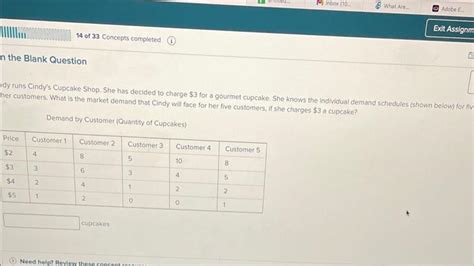 Solved The Market Demand Represents The Horizontal