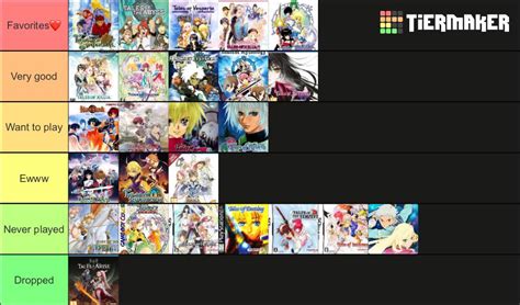My first tier list : r/tales