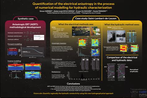 Pdf Quantification Of The Electrical Anisotropy In The Process Of