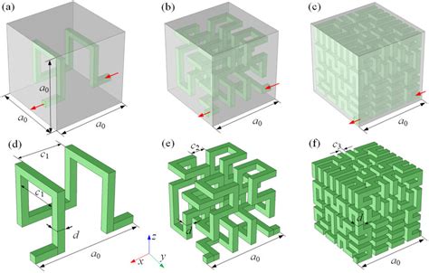 The Unit Cell Models Of 3d Hfams Ac Unit Cells Of First