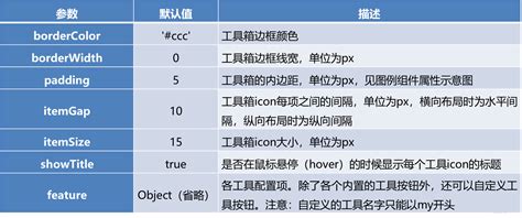 【数据可视化】echarts官方文档及常用组件 echarts文档 csdn博客