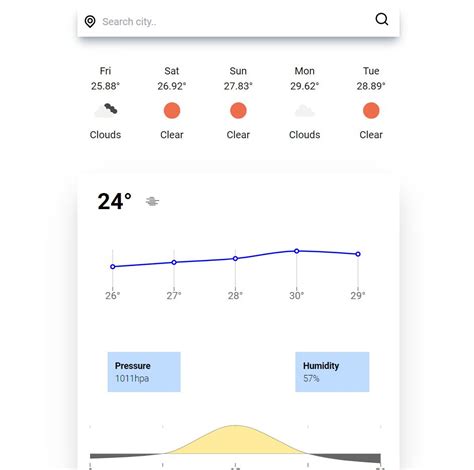 Sourav Dey On Linkedin React Frontend Html Css Javascript Context Api Projects Hr