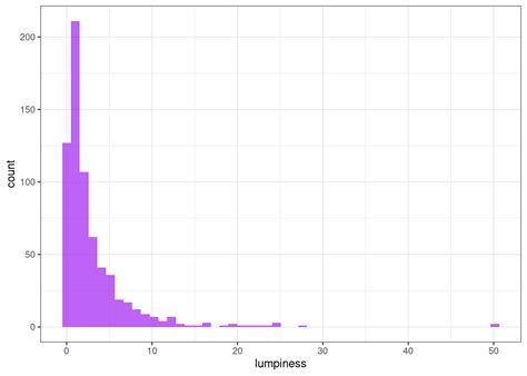 Dengue Ai Time Series Features