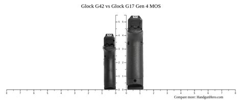 Glock G Vs Glock G Gen MOS Size Comparison Handgun Hero