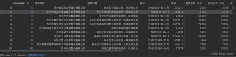 用selenium获取土地交易数据并用百度智慧云api图片转文字土地交易数据python Csdn博客