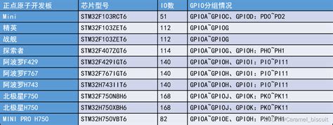 Stm32学习（五）斯密特触发器 Csdn博客