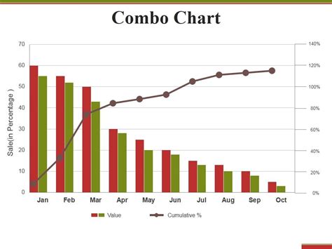 Combo Chart Ppt PowerPoint Presentation Icon Rules