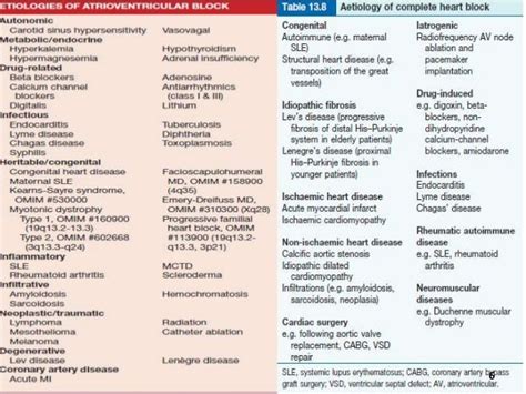 Зүрхний хэм алдагдал