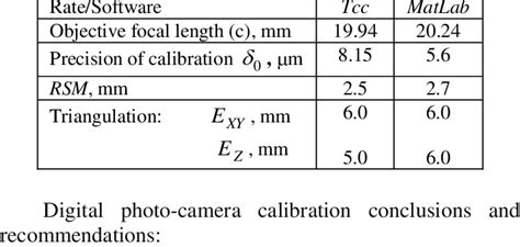 The Calibration Accuracy Of Photo Camera Download Table