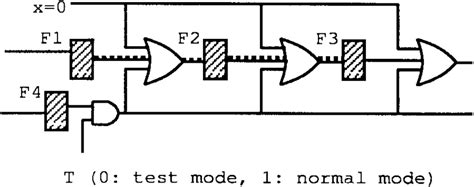 Example Of A Test Point Insertion Download Scientific Diagram