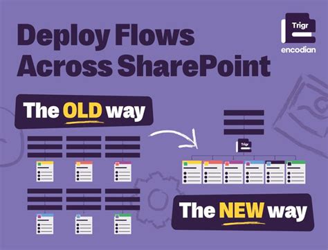 Encodian On Linkedin Trigr Sharepoint Powerautomate