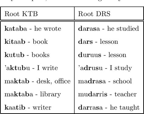 Perplexity Semantic Scholar