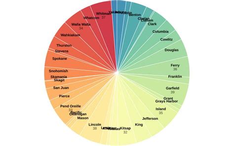 Pie Chart Li Zeng Observable
