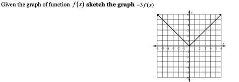 Solved Given The Graph Of Function F X Sketch The Graph Chegg Com