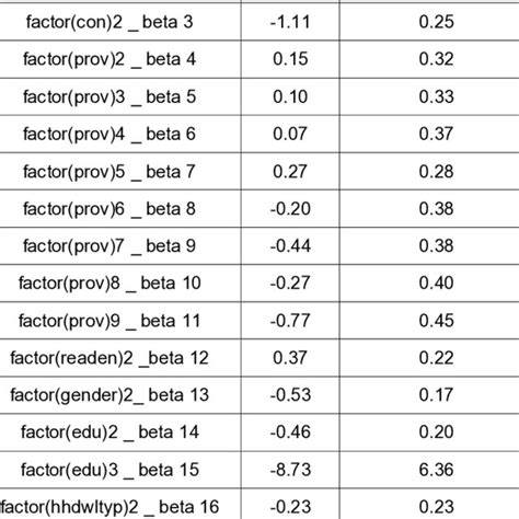 History Of Trace Plots For The Informative Priors Download Scientific Diagram