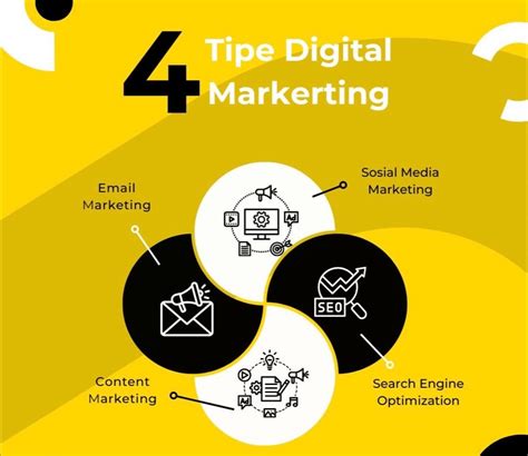 Gurman Singh On Linkedin Searchengineoptimization Seotips