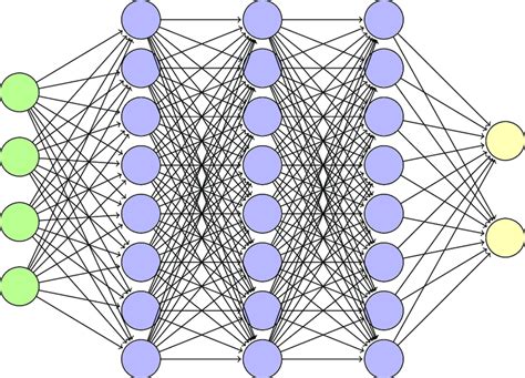 Multi Layer Perceptron Mlp Topology Used To Classify K S And Λ Using