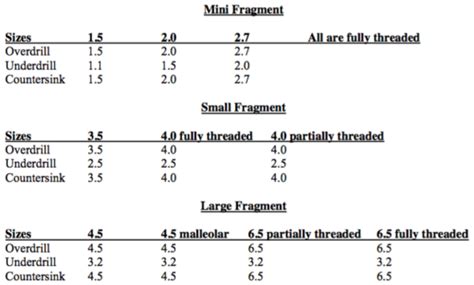 Fixation Devices Flashcards Quizlet