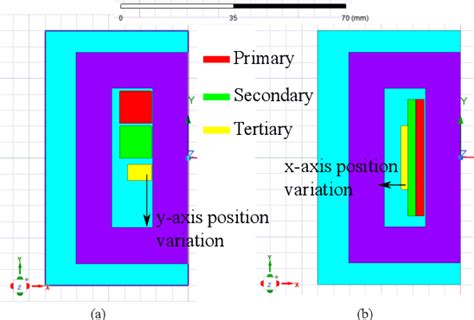 Figure 12 From Estimation Of Leakage Inductance In High Frequency Three