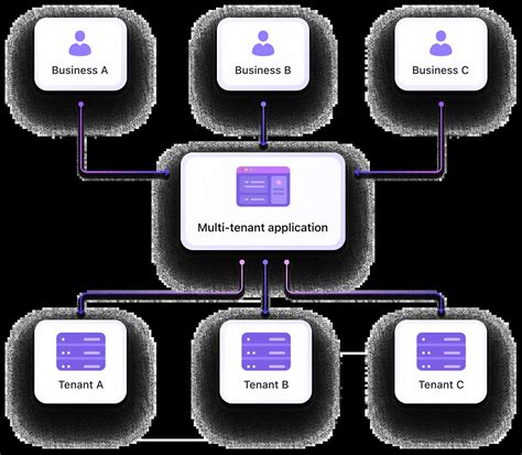 Help Your Saas Product Grow And Scale · Logto