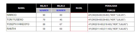 Fungsi Logika Microsoft Excel Excel Cara Contoh Rumus Lengkap