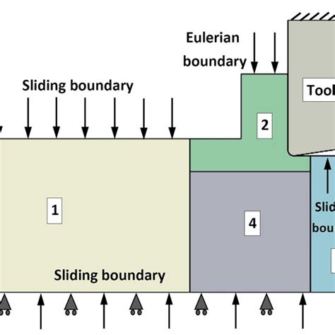 Implementation Of The Boundary Conditions And Contours Type Download