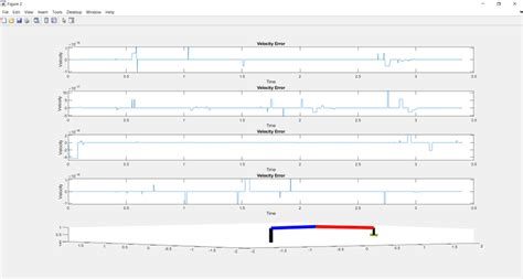 GitHub RajatKirloskar SCARA Second Order Algorithm To Simulate Trajectory Planning For A