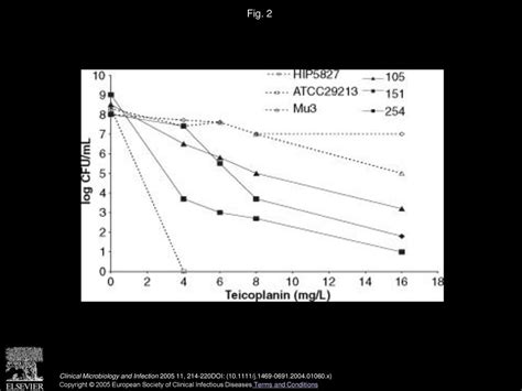Low Prevalence Of Methicillin Resistant Staphylococcus Aureus With