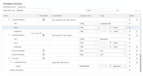 Annotation Files In Sap Fiori For Sap Gateway Service Sap