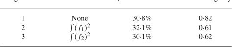 Table 1 From Inverse Homogenization And Design Of Microstructure For